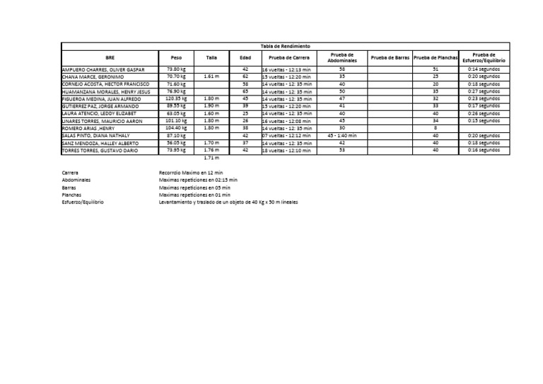 Examen Fisico BRE | PDF