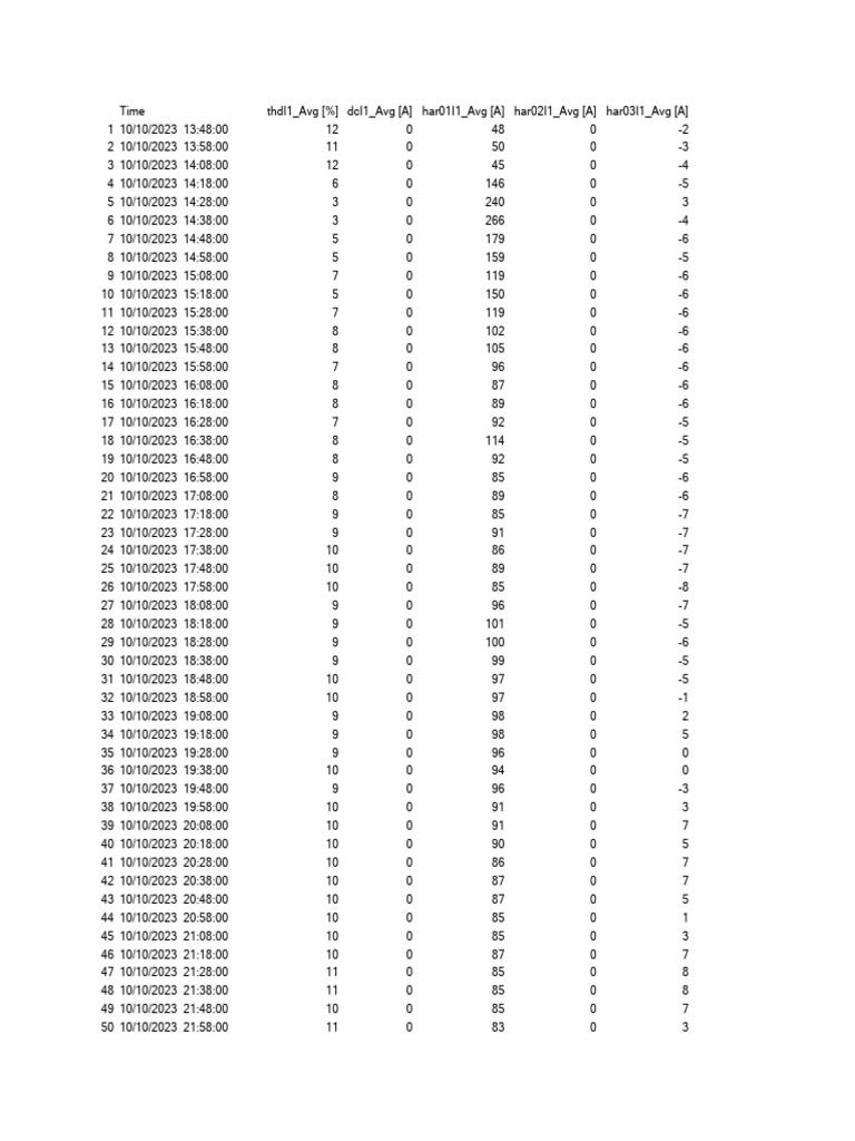 Análisis de Armonicos Impares | PDF