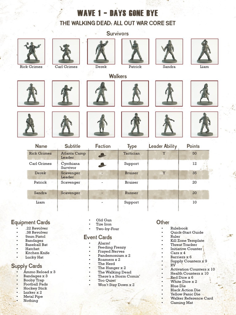 The Walking Dead: All Out War Guide | PDF | Rick Grimes | Firearms