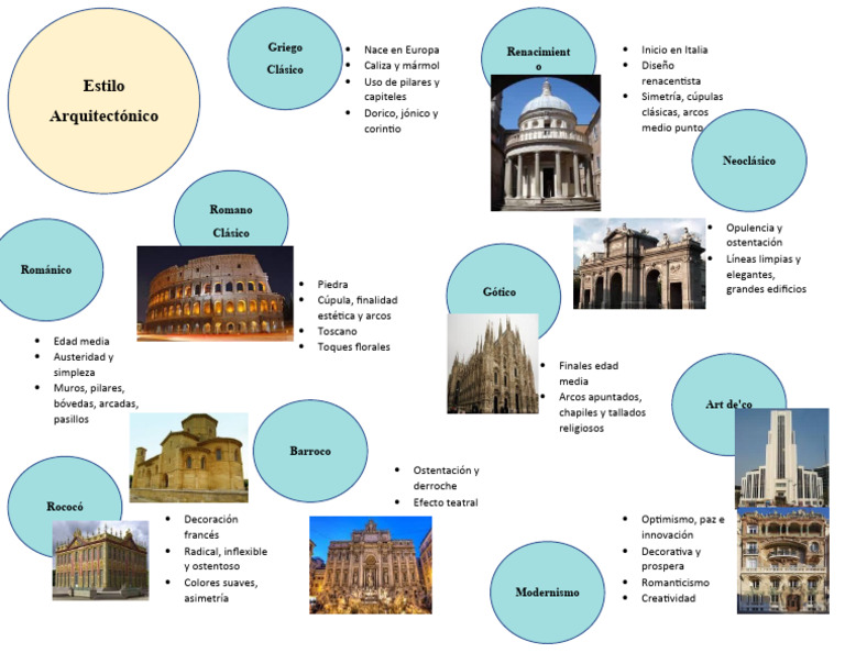 Estilos Arquitectonicos | PDF