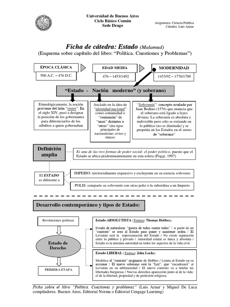 Ficha Estado | PDF | Estado (política) | Soberanía