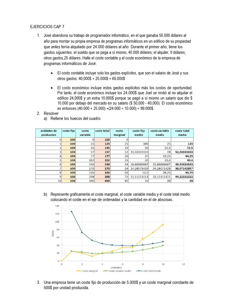 EJERCICIOS CAP 7 pyndick | PDF | Derivado | Ciencias económicas