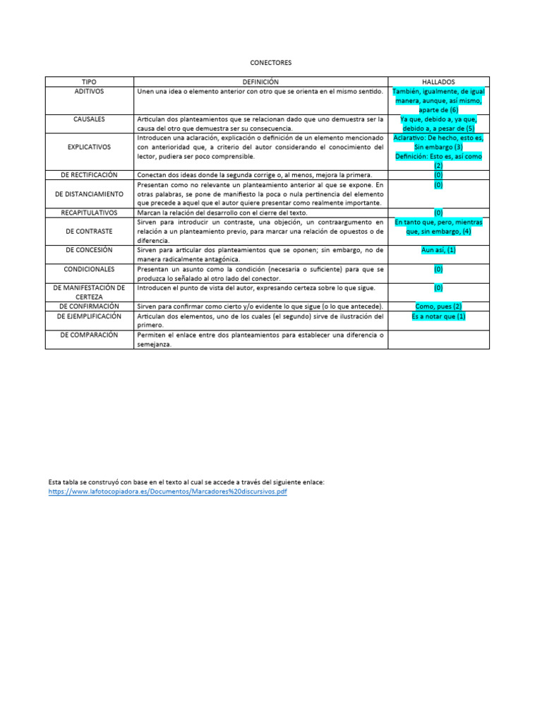 Clase No. 3. Tabla de CONECTORES | PDF