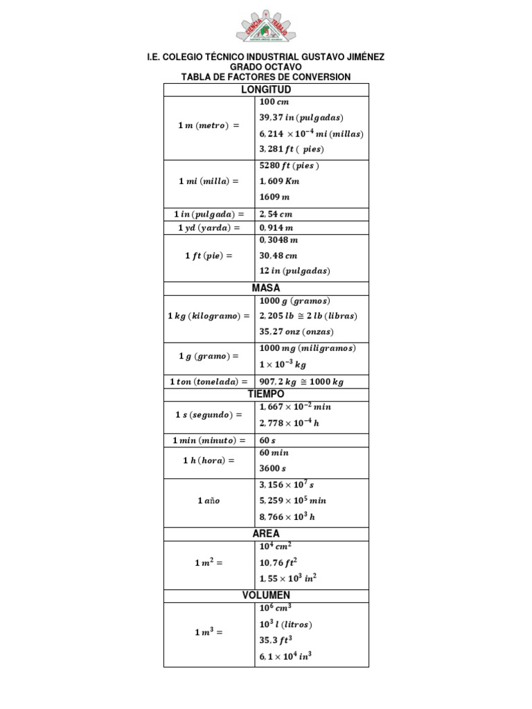 Tabla de Factores de Conversion | PDF