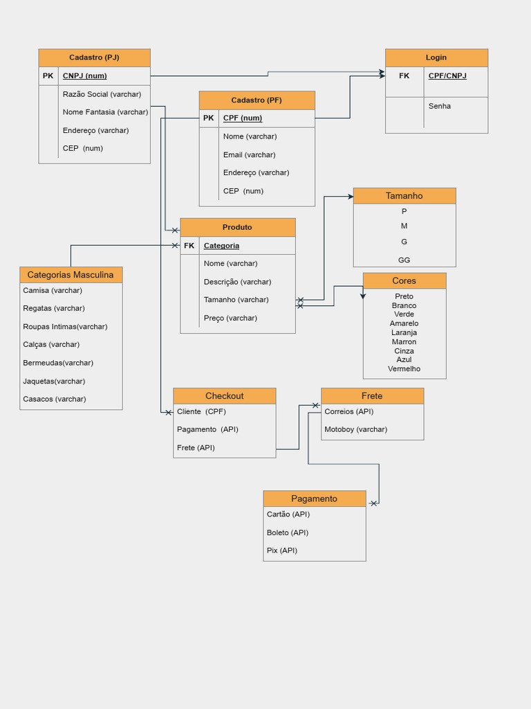 Diagrama Drawio | PDF