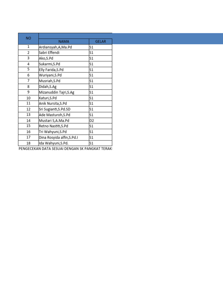 SDN 014 Form Rekap Perbaikan Data e Kinerja-1 | PDF