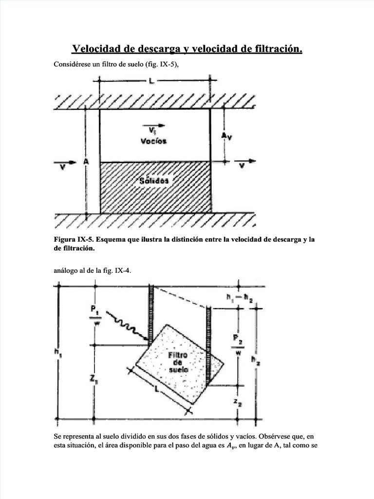 PDF Velocidad de Descarga y Velocidad de Filtracion - Compress | PDF