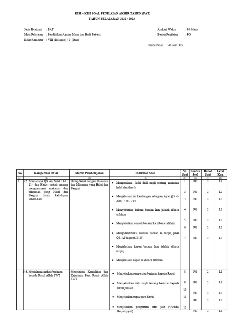 Kisi Kisi Soal Pat Pai 8 2023 | PDF