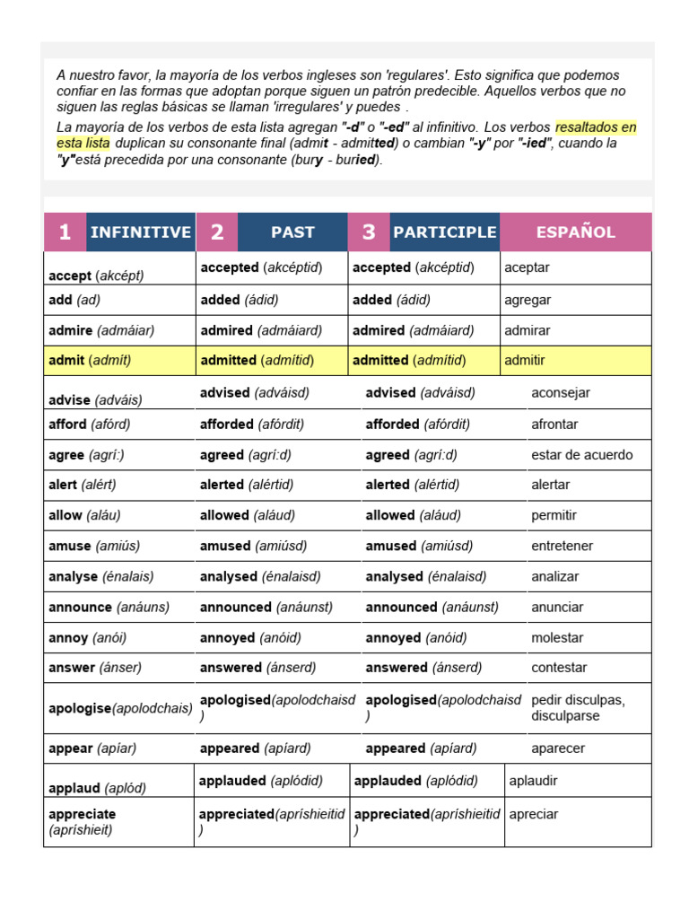 Verb List | PDF | Métodos y materiales de enseñanza