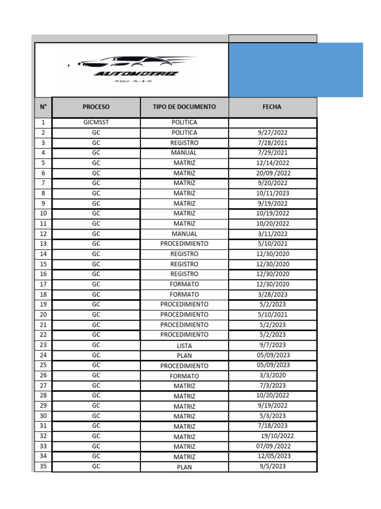 Listado Maestro de Documentos | PDF