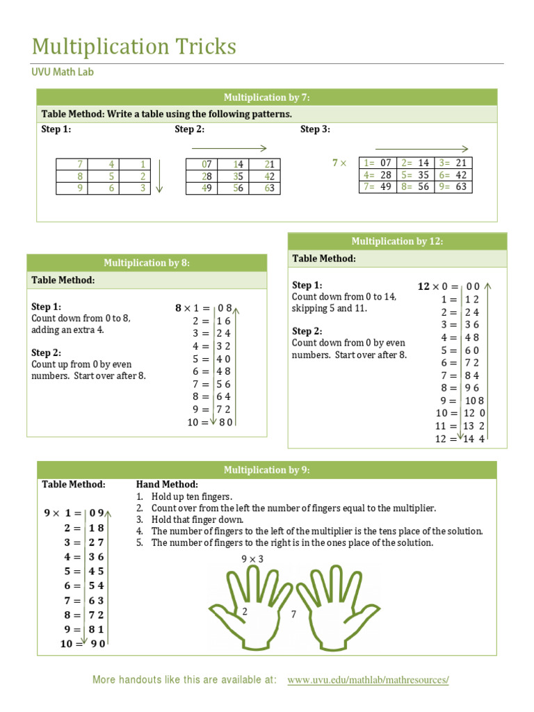 Multiplication Tricks | PDF | Multiplication | Mathematics