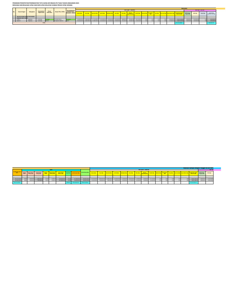 Rekap Data Upah & Non Upah Ws Pos 2023 | PDF