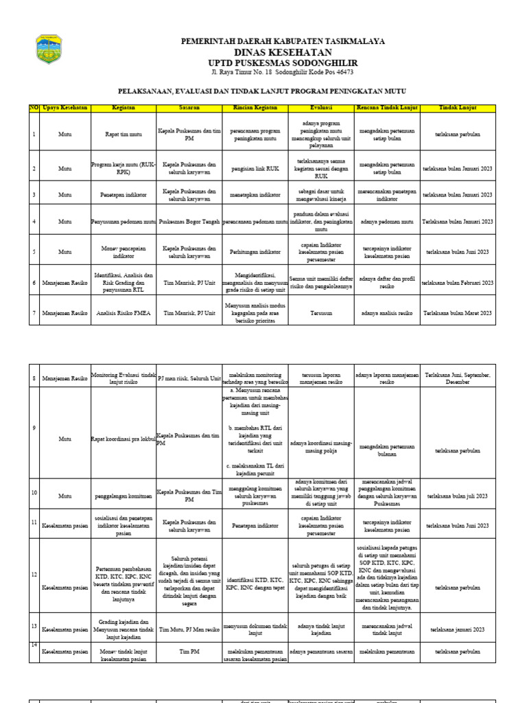 5.1.1.2.1 (D) Bukti Pelaksanaan Program Peningkatan Mutu | PDF