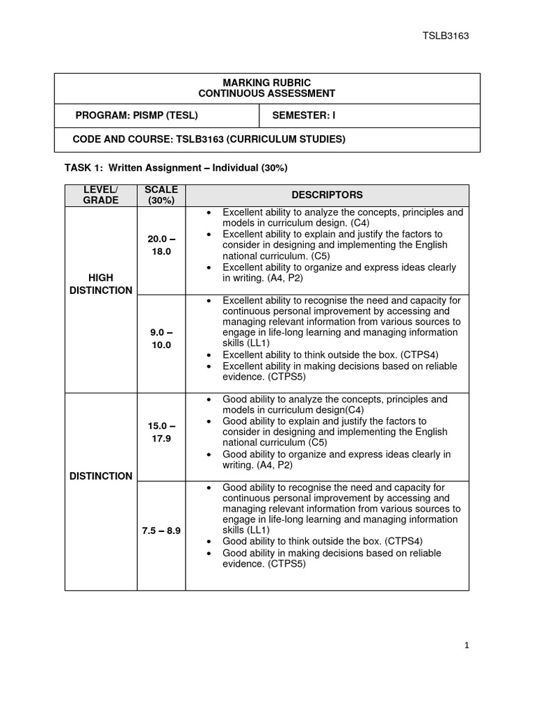 Rubrik TSLB3162 - SIGNED | Download Free PDF | Curriculum | Cognition