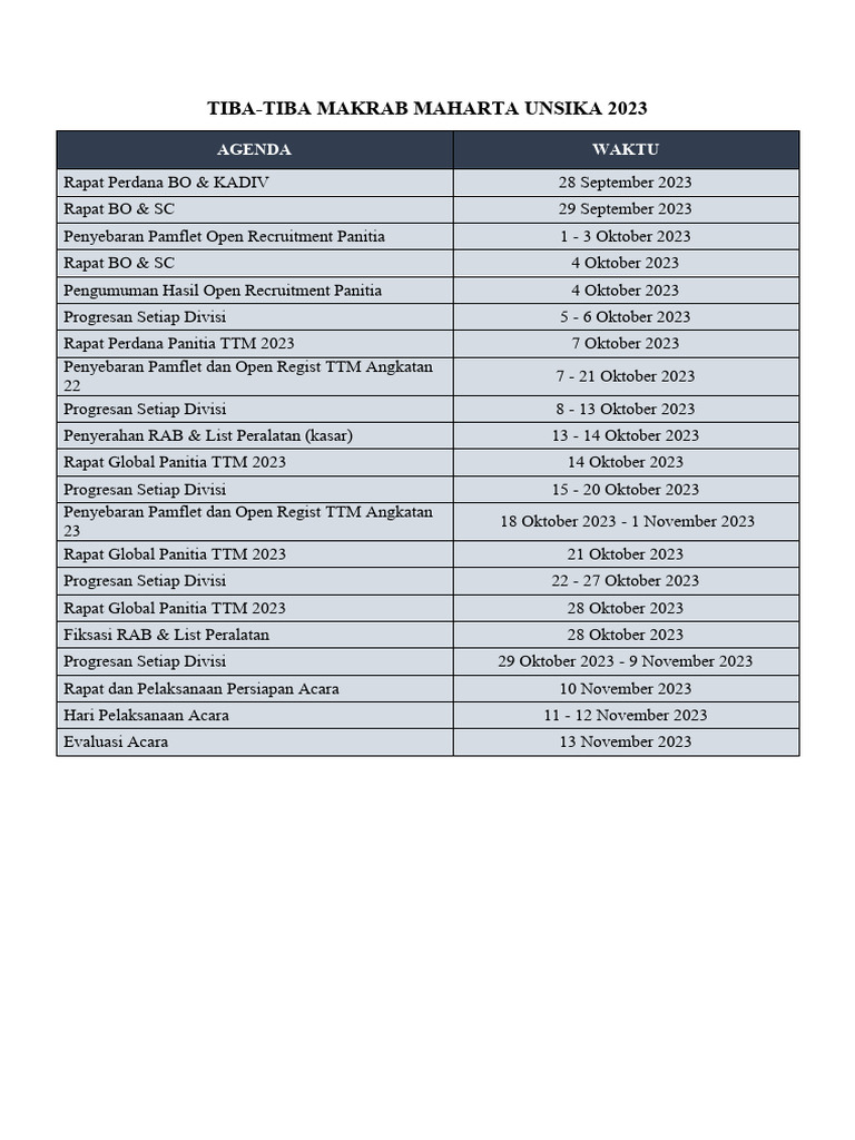 Timeline_jobdesk_susunan Kepanitiaan Ttm Maharta 2023 | PDF