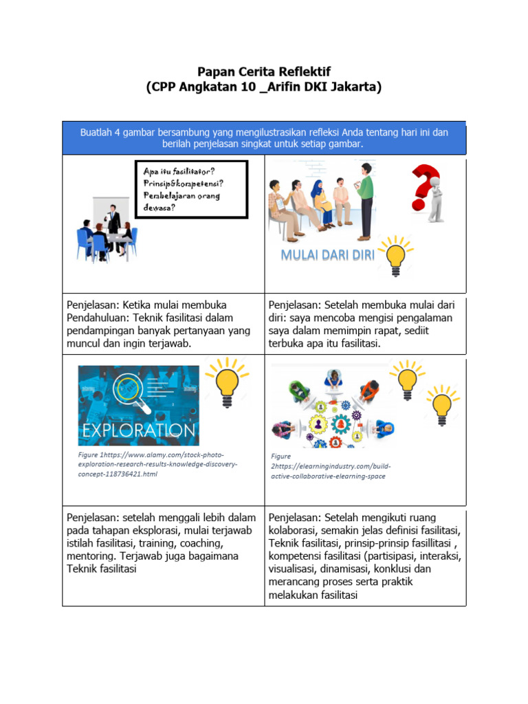 Refleksi Model Papan Cerita Reflektif Hari Ke 9_ ARIFIN | PDF