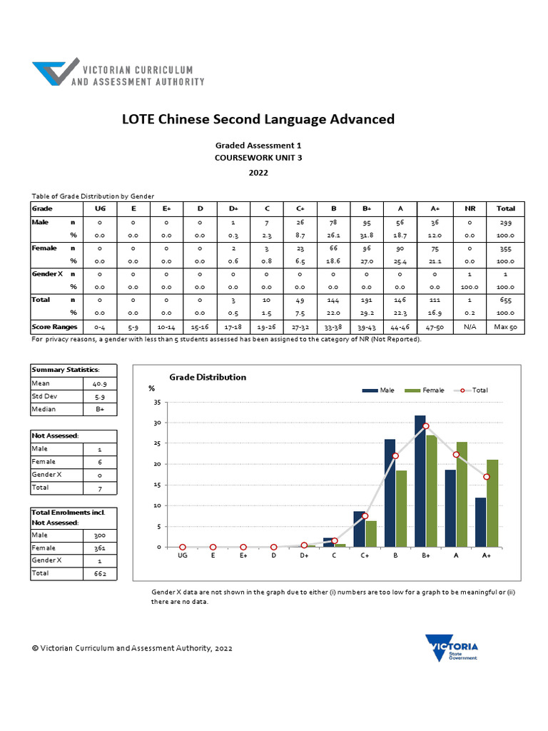 Chinese SLA | Download Free PDF | Sampling (Statistics) | Statistics