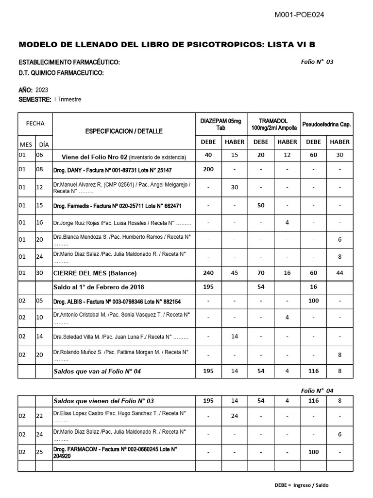 M001-POE024 MODELO DE LLENADO DEL LIBRO DE PSICOTROPICOS LISTA IVB | PDF