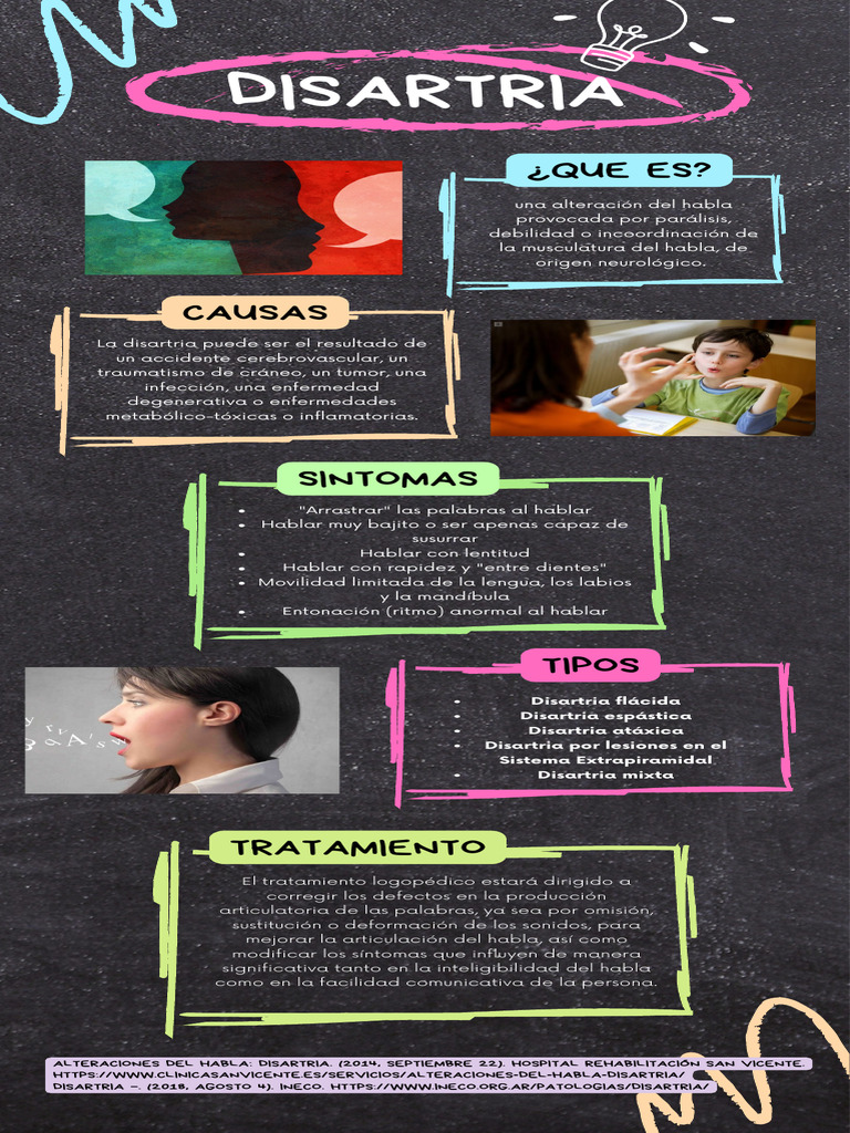 Disartria: Tipos, Causas y Tratamiento | PDF | Medicina | Causas de la ...