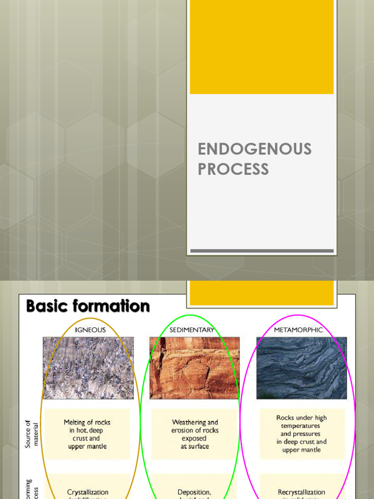 Endogenous Process | PDF | Igneous Rock | Rock (Geology)