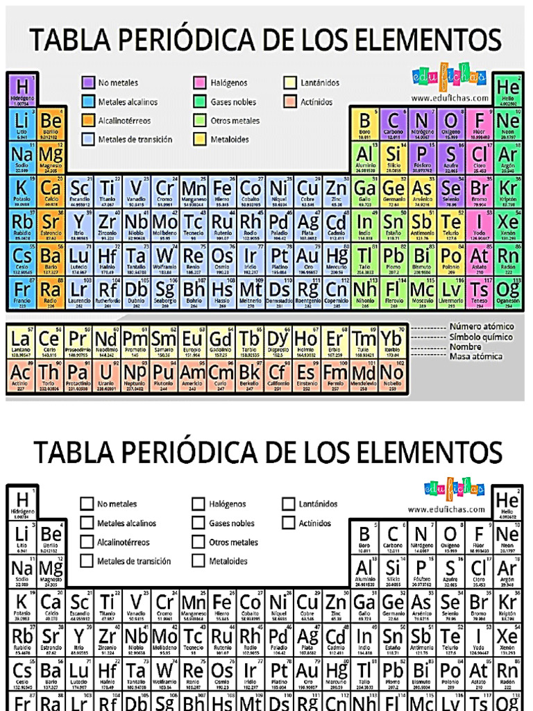 Tabla Periodica de Los Elementos Quimicos | PDF
