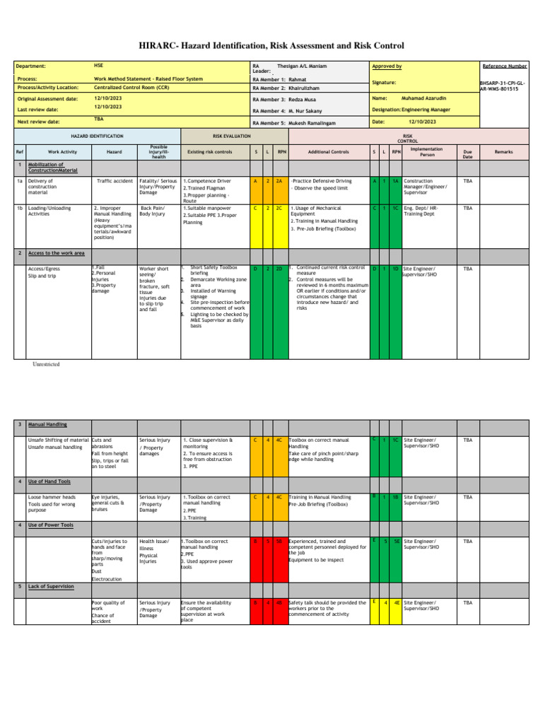 HIRARC Raised Floor System | PDF | Risk | Personal Protective Equipment