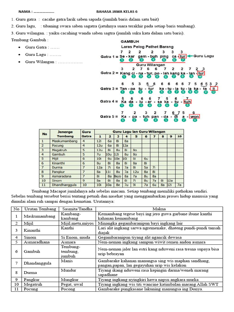 B JAWA Materi Macapat | PDF | Kajian Bahasa Asing | Puisi