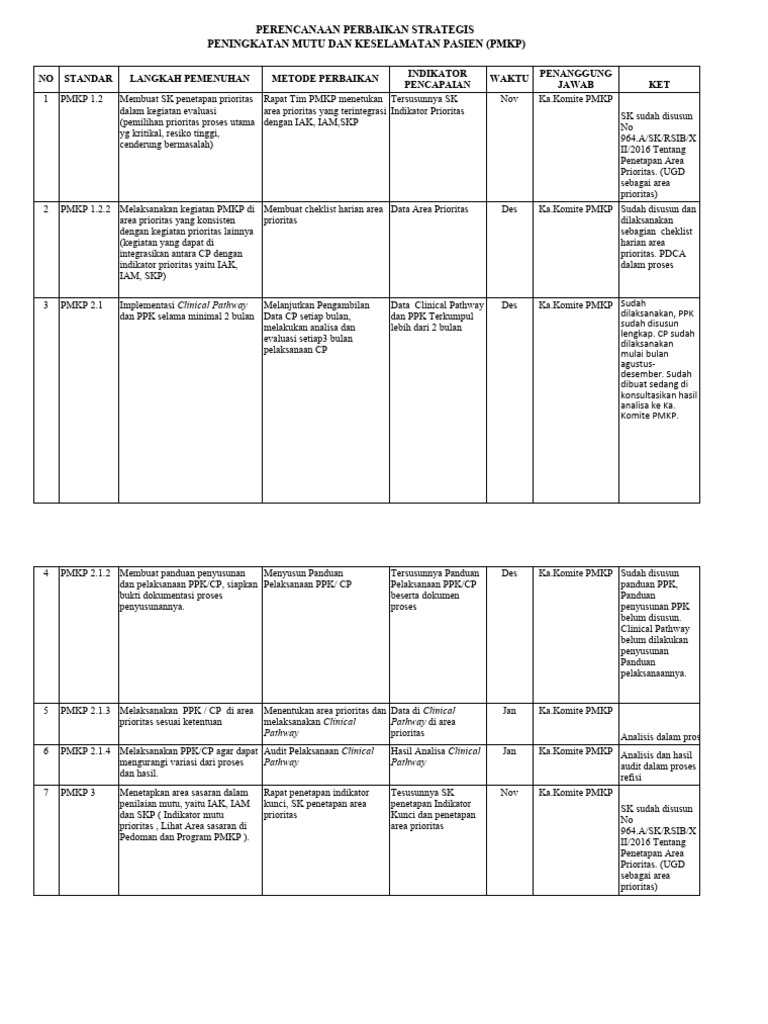 PMKP | PDF