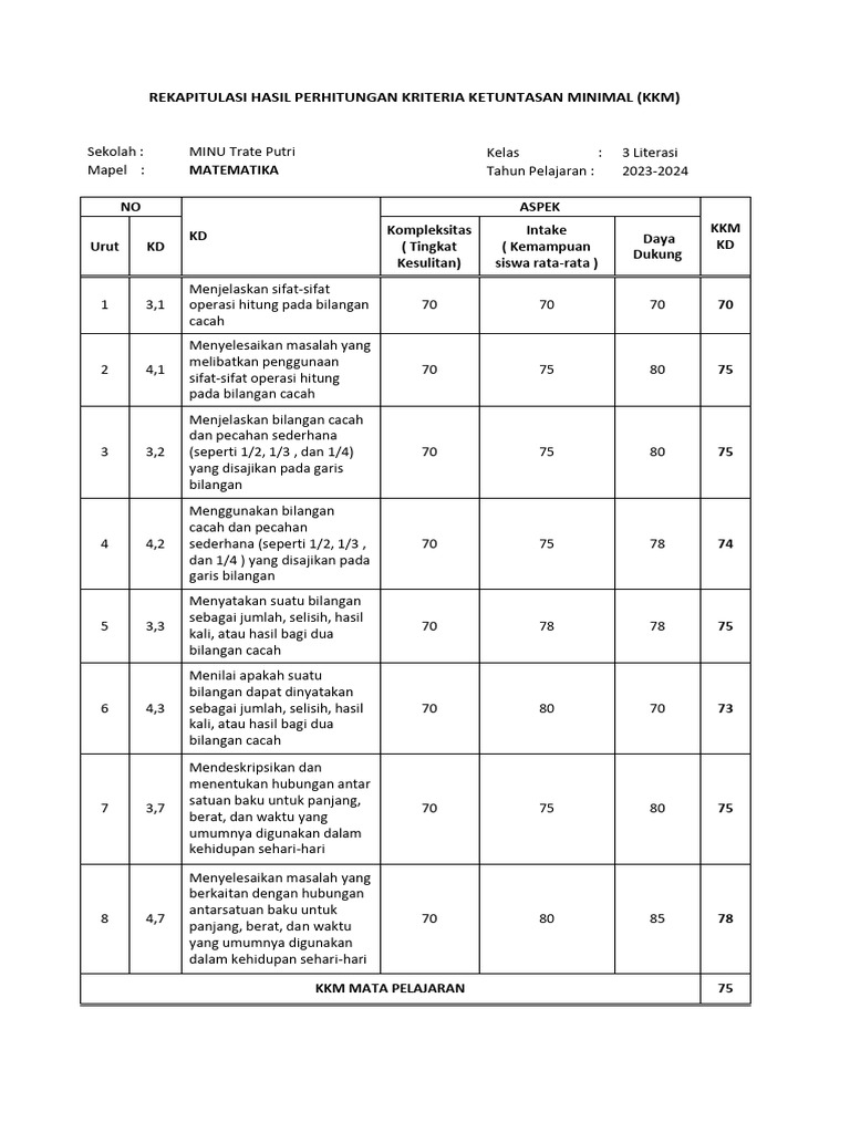 KKM Matematika Kelas 3 | PDF