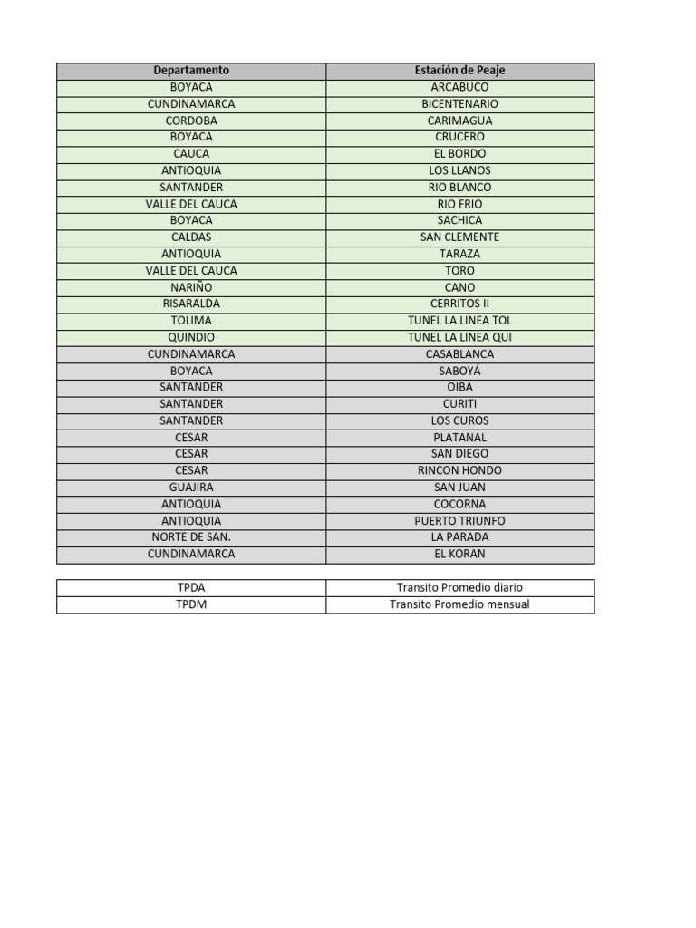 Serie Historica Transito Tpda 2022 | PDF