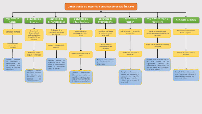 Mapa Conceptual Paso 1 | PDF