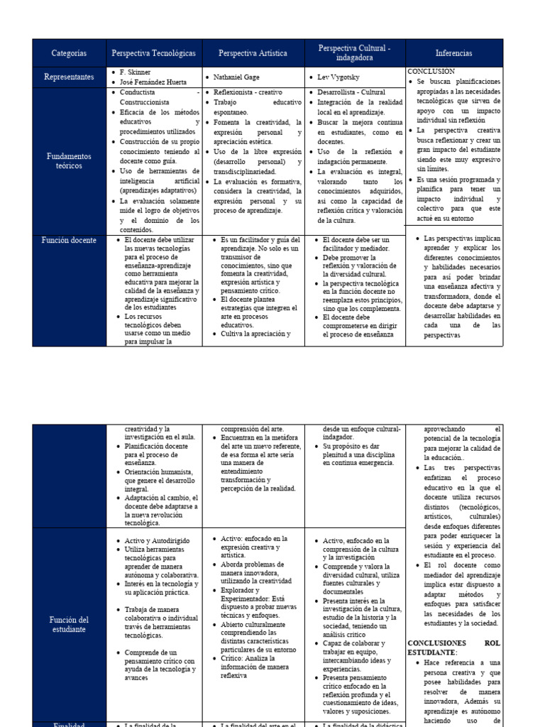 Cuadro comparativo_Grupal (2) (3) | PDF | Maestros | Enseñando