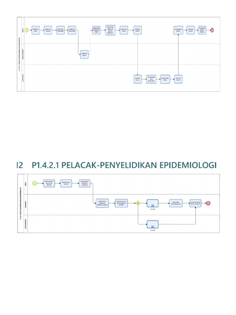 Sop Bidang P2p Pdf