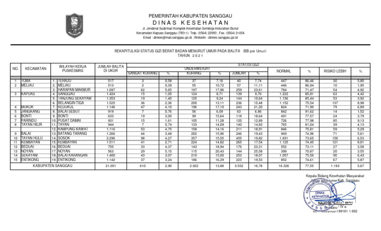 2021 - BBU - Underweight | PDF