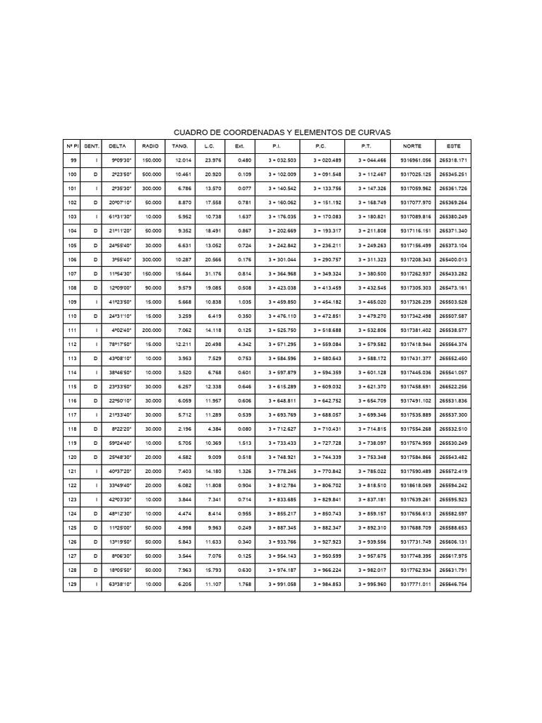 Cuadro de Coordenadas Y Elementos de Curvas | PDF