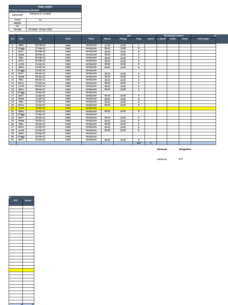 Timesheet April 2022- Meliasna | PDF