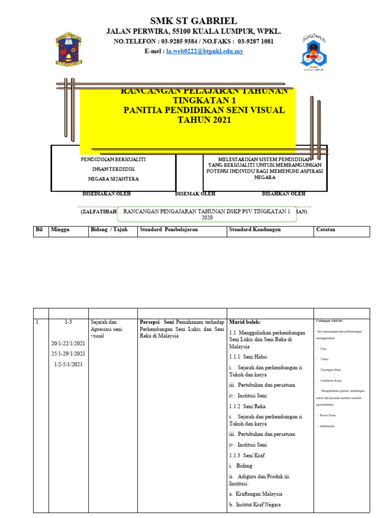 RPT PSV KSSM (T1 2021) | PDF