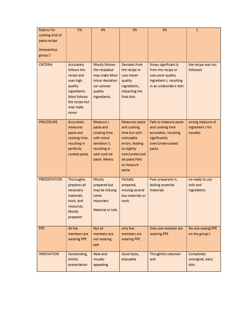 Rubrics | PDF | Pasta | Cuisine