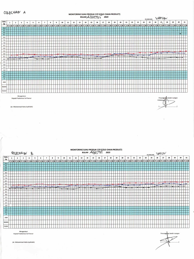 Monitoring Suhu | PDF