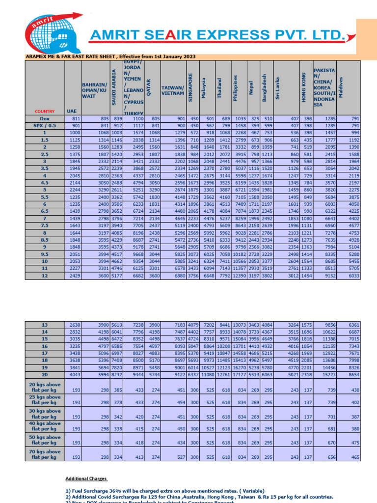 Aramex Rates 2023 Pdf