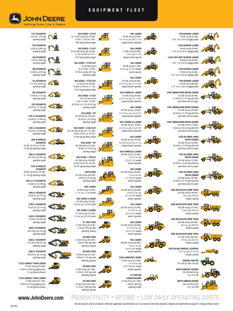 Equipos John Deere | PDF | Loader (Equipment) | Industrial Equipment