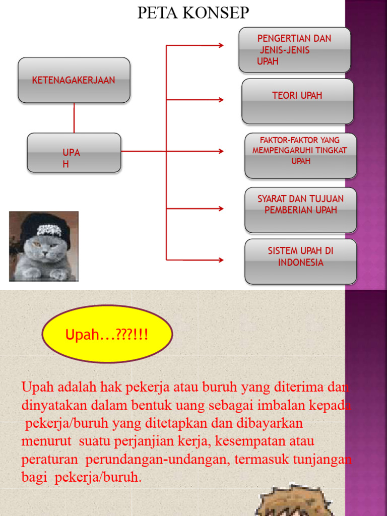 Sistem Upah | PDF