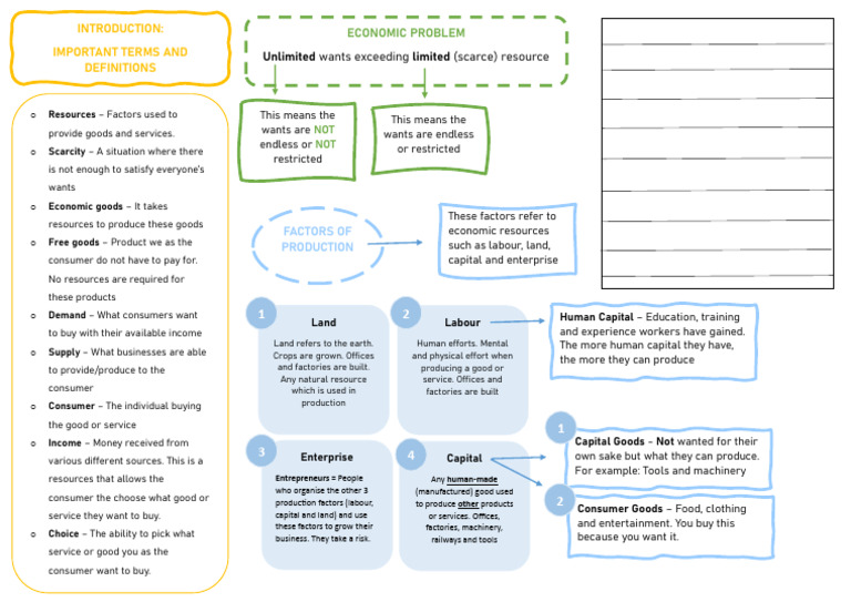 Cheat Sheet For Economics - 1 | PDF
