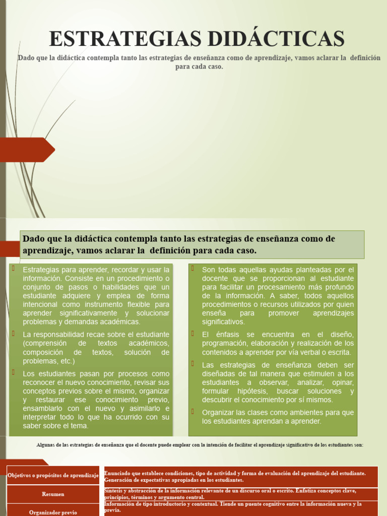 Estrategias Didácticas | PDF | Aprendizaje | Enseñando