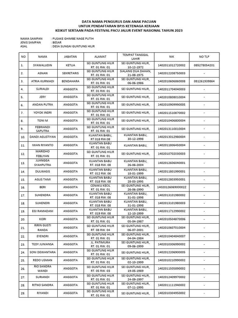 Data Nama Pengurus Dan Anggota | PDF