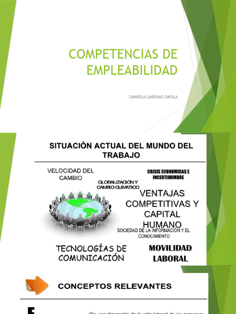 Competencias de Empleabilidad Ppt | PDF