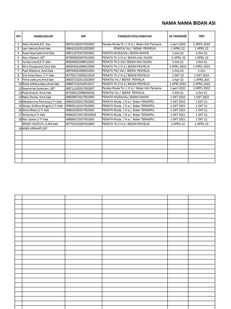 Data Bidan ASN Diwilayah Kerja Ranting KARI | PDF