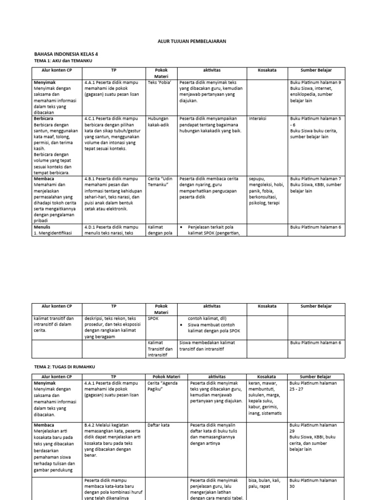 Admin Utk Diknas | PDF