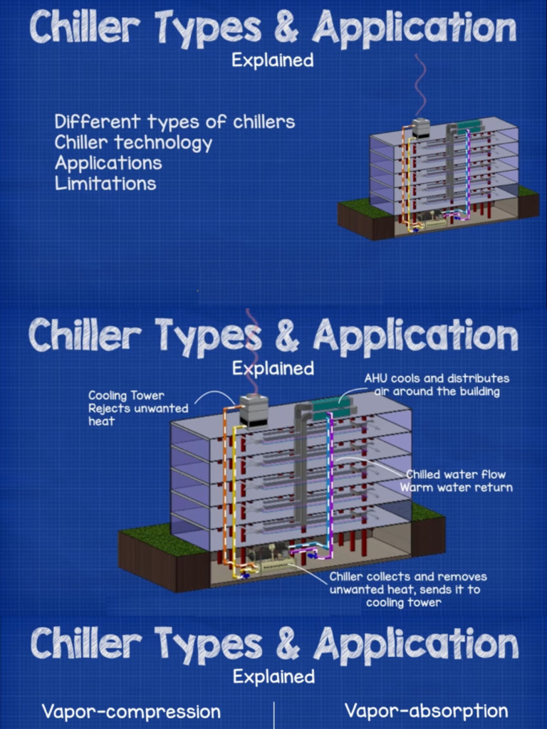 Chiller Types and Classification | PDF