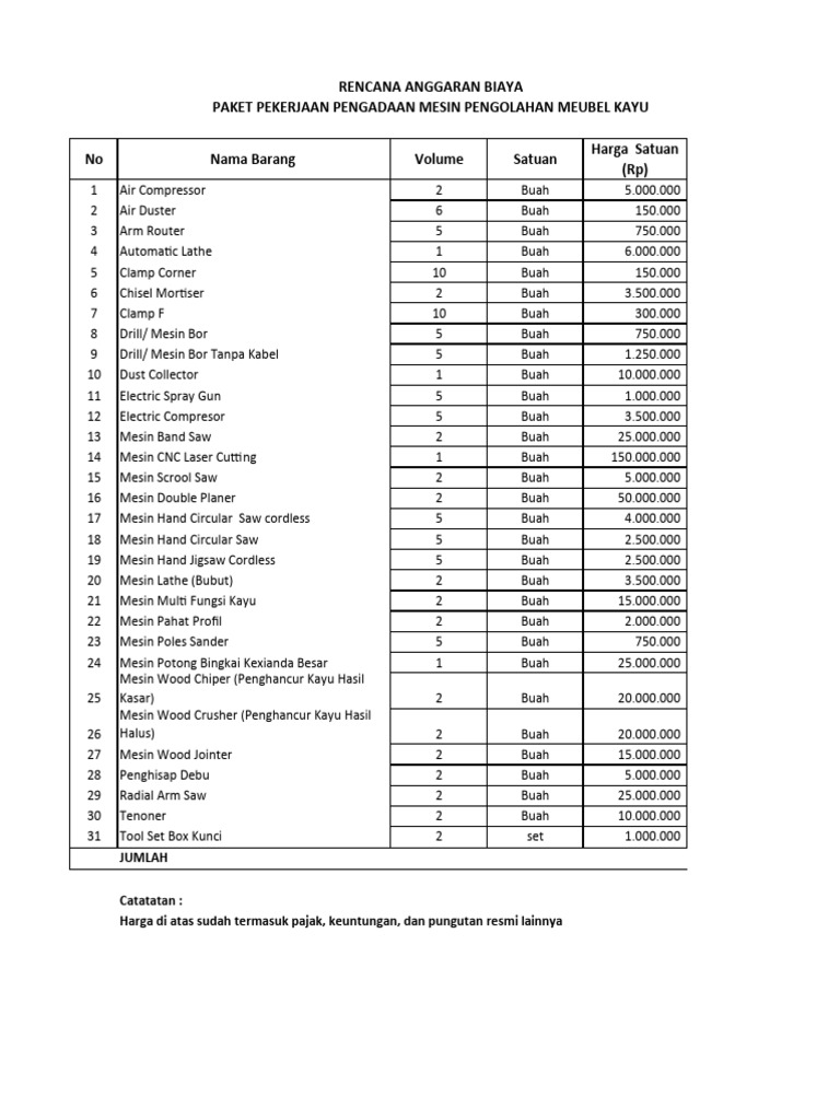 Lampiran RAB KOSONG Alat Industri | PDF